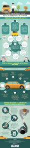 Infographic : All about Auto Dealer Bonds - Suretegrity