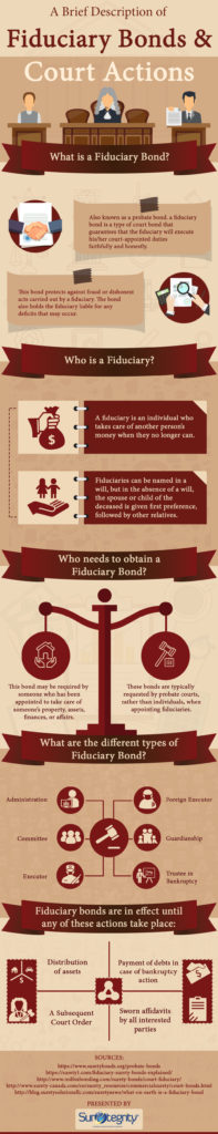 Infographic: Understanding Fiduciary Bonds:Who Needs Them and Why ...