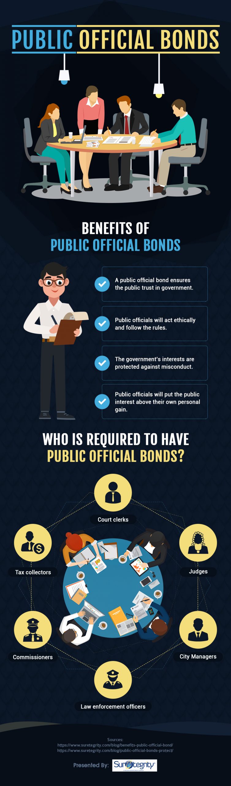 Public Official Bonds [Infographic] - Suretegrity