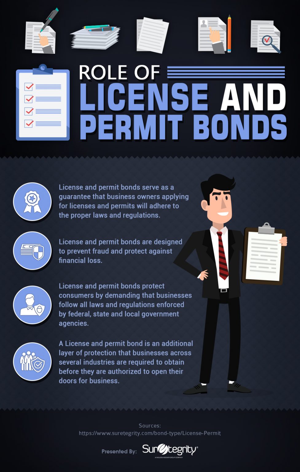 Role of License and Permit Bonds [Infographic] - Suretegrity