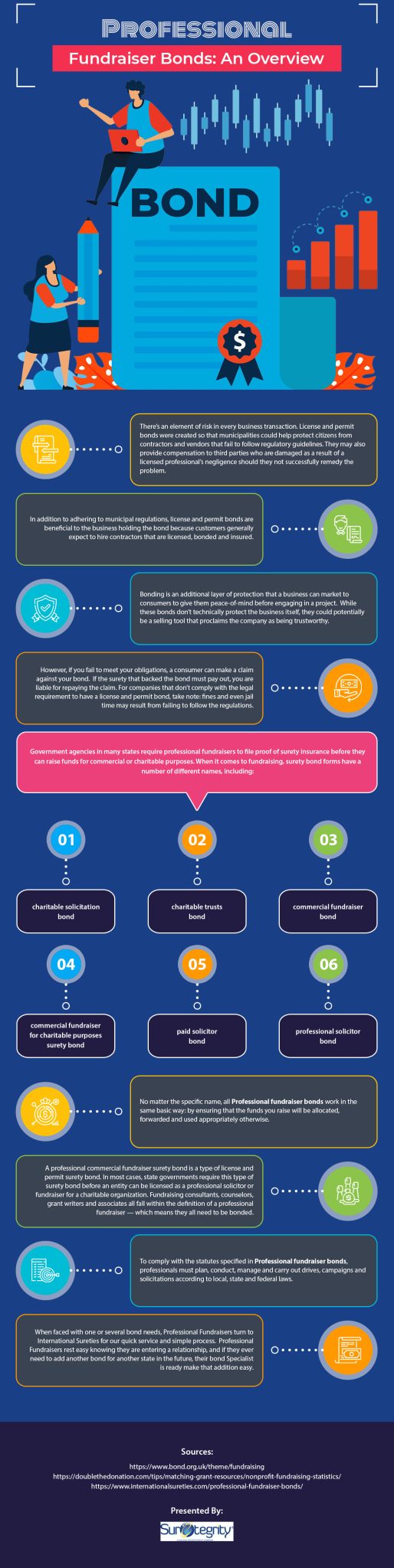 [Infographic] Professional Fundraiser Bonds - An Overview - Suretegrity