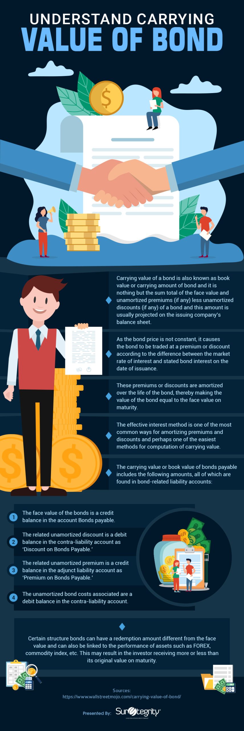 Infographic Understand Carrying Value Of Bond Suretegrity infographic-understand-carrying-value-of-bond-suretegrity