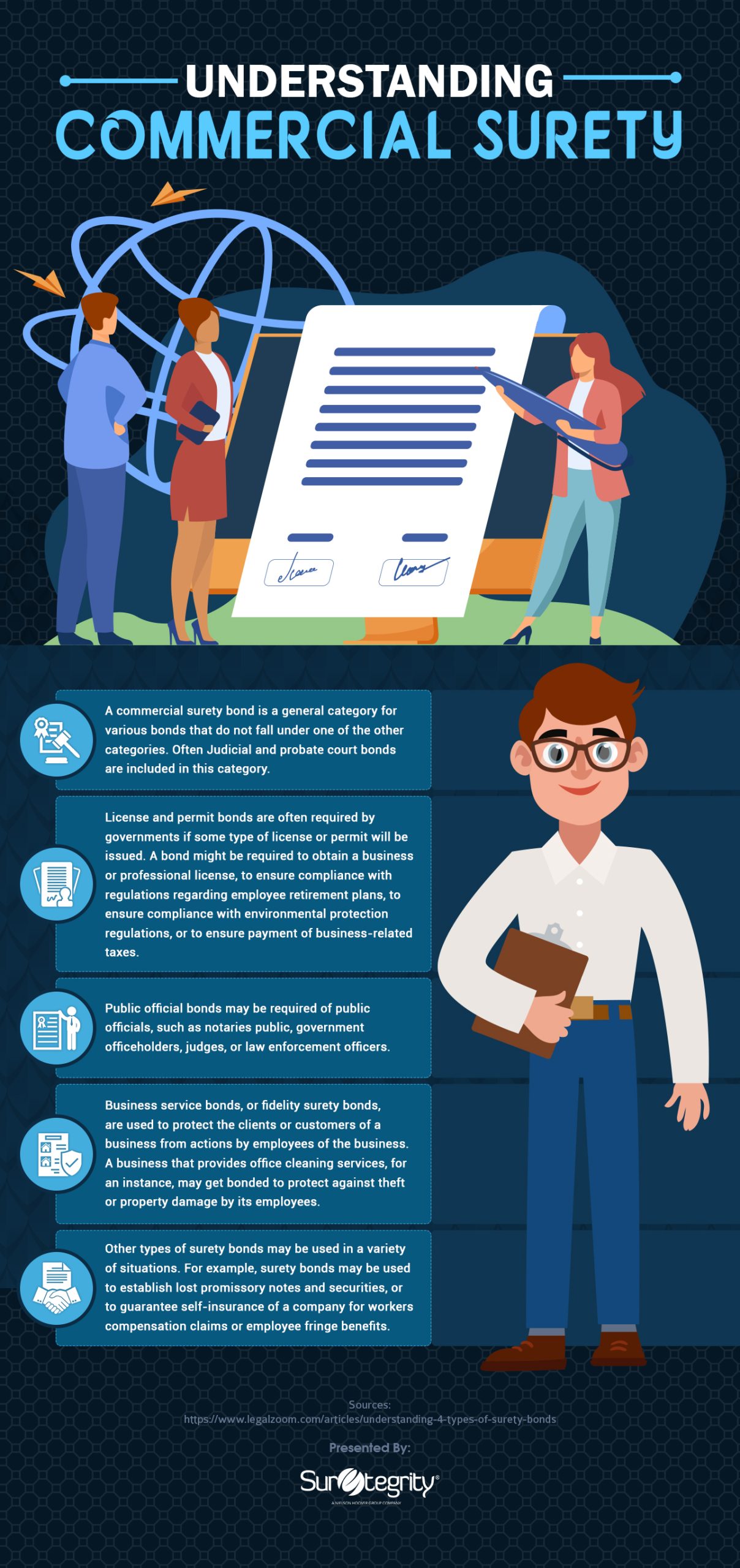 [Infographic] Understanding Commercial Surety - Suretegrity