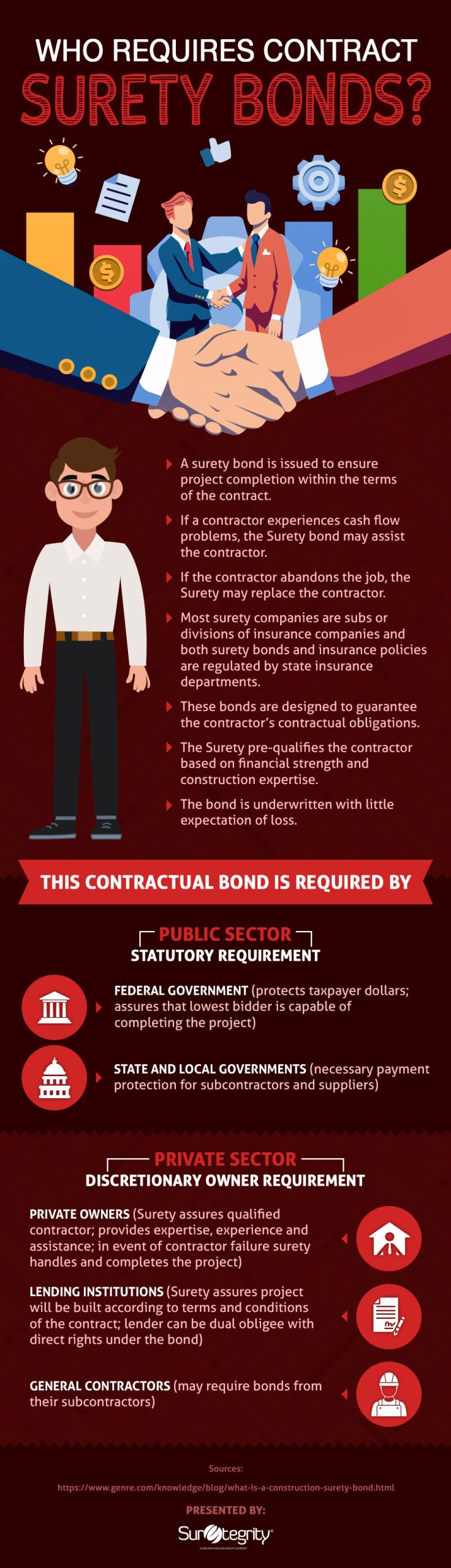 [Infographic] Who Requires Contract Surety Bonds? - Suretegrity